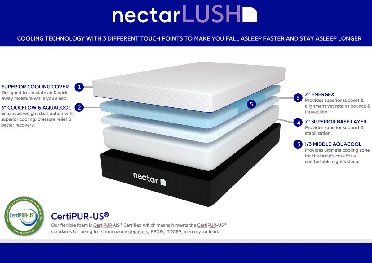 Nectar Lush Mattress - Twin Size